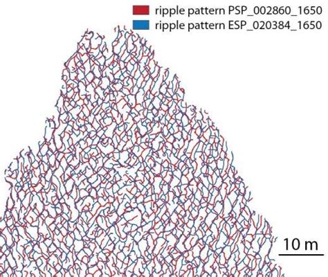 Part Of The Ripple Patterns Extracted With The Semi Automatic Algorithm