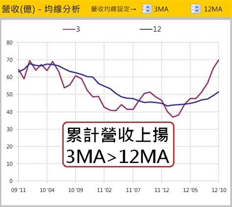 【台股必殺技】外資15萬口多單，噴出行情一觸即發 幣圖誌bituzi 挑戰市場規則