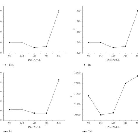 Experimental Results Of Traditional Algorithm In Data M Download