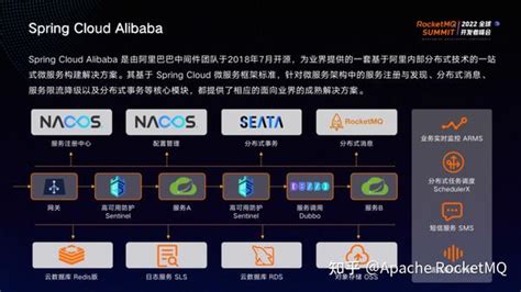 在 Spring 生态中玩转 Rocketmq 知乎
