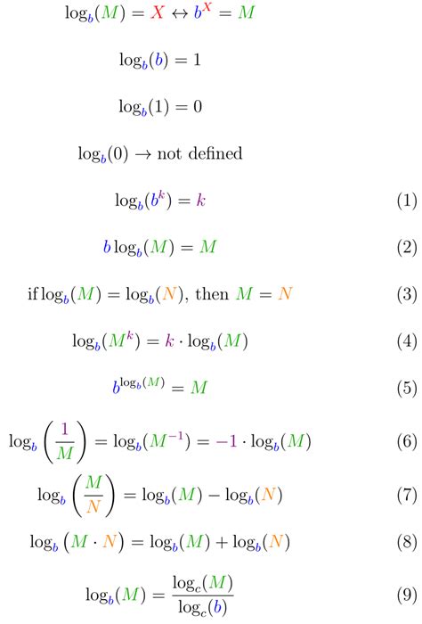 Logarithm Rules Cheat Sheets For Computational Biochemistry