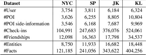 Table 1 From Hyper Relational Knowledge Graph Neural Network For Next