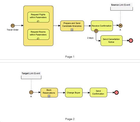 How To Partition And Manage A Large Bpmn Diagram