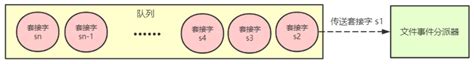Redis单线程模型redis 的多线程模型 知乎