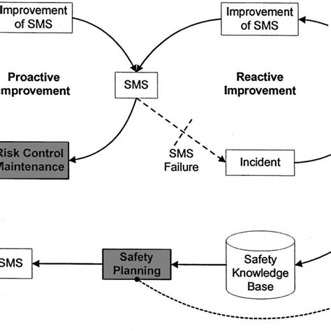 Modified Loss Causation Model Download Scientific Diagram