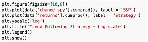 Python And Trend Following Trading Strategy Backtest Rules Code Setup