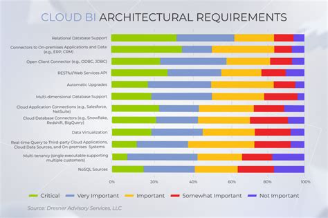 Cloud Bi Solutions Nine Advantages In 2023