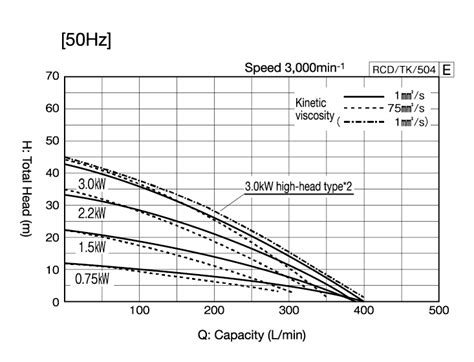 Coolant Pump Rcd Type Kawamoto Pump Mfg Co Ltd