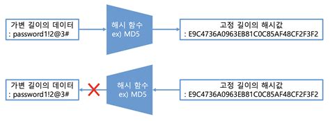 Web Authentication And Authorization1 Authenticationbcrypt