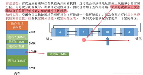 315 操作系统之动态分区分配的四种算法（首次适应算法、最佳适应算法、最坏适应算法、临近适应算法）首次适应算法最佳适应算法最坏适应