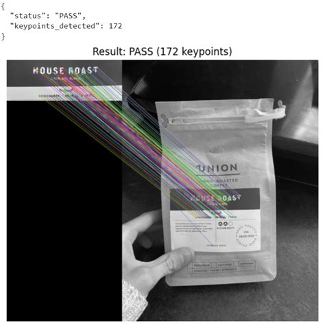 What Is Scale Invariant Feature Transform Sift
