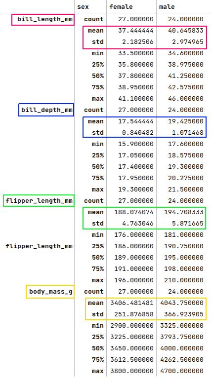 Machine Learning Random Forest Using Scikit Learn