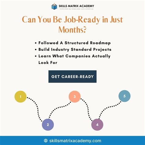 Skills Matrix Academy Skillsmatrixacademy • Instagram Photos And Videos