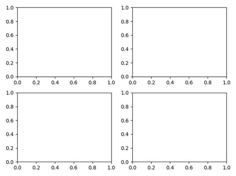 Customizing Figure Layouts Using Gridspec And Other Functions
