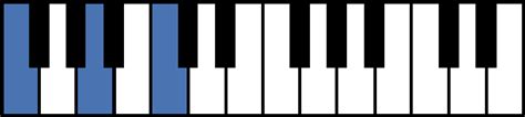 F Major Piano Chord