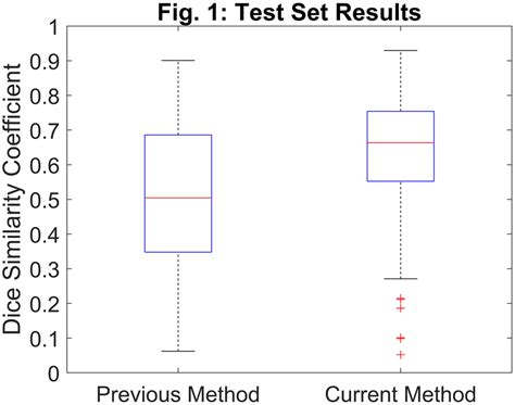 P106 04 Deep Learning Based Segmentation Of Mesothelioma On Ct Scans
