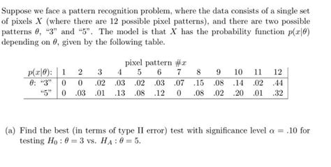 Solved Suppose We Face A Pattern Recognition Problem Where Chegg