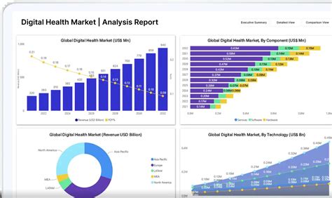 Precedence Research Get A Subscription
