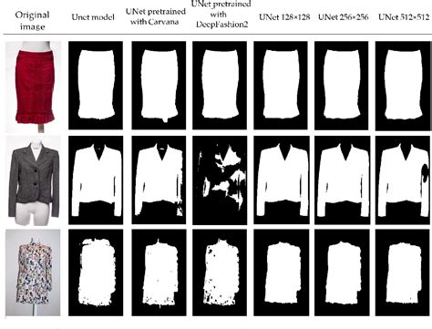 Figure 1 From An Intelligent Solution For Automatic Garment Measurement Using Image Recognition