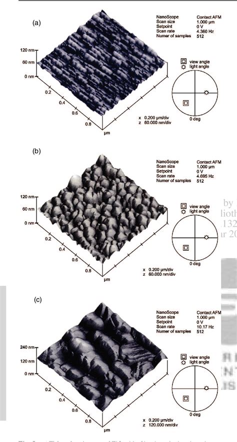 Figure 5 From Tio2 Based Nanopowders And Thin Films For Photocatalytical Applications