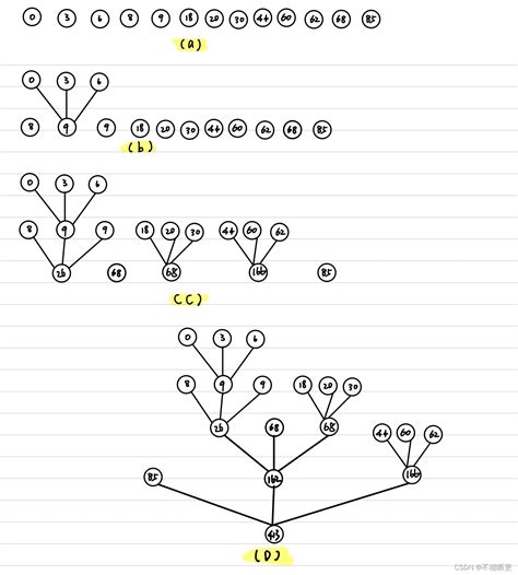 排序算法的分析和应用自己设计一个长度不小于10的乱序数组用希尔排序自己设定希尔排序参数 Csdn博客