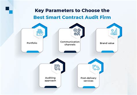 smart contract auditing the ultimate guide unveiling prominent aspects