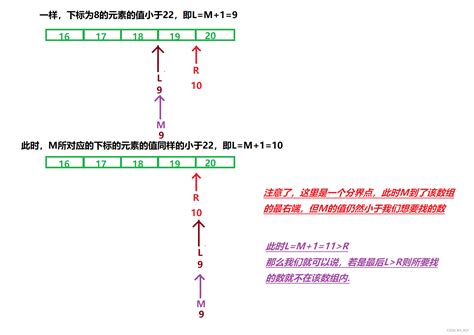 浅谈二分查找我们刚刚学了二分查找——所谓二分查找就是在一堆有序数里找某个符合要求的数。在 Csdn博客
