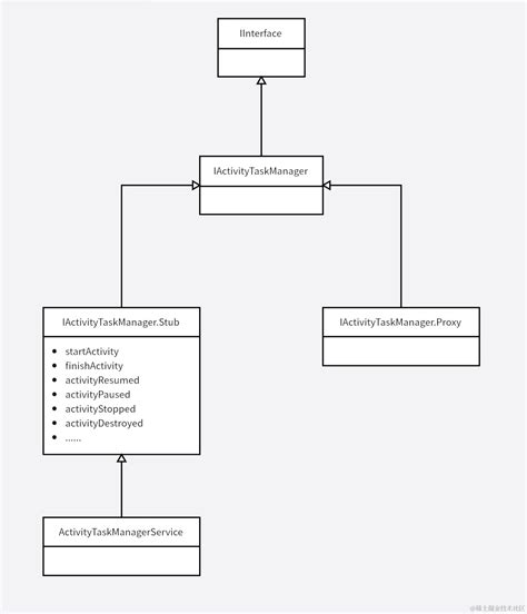android ams 完全剖析 —— activity 管理之启动过程情景分析1 掘金
