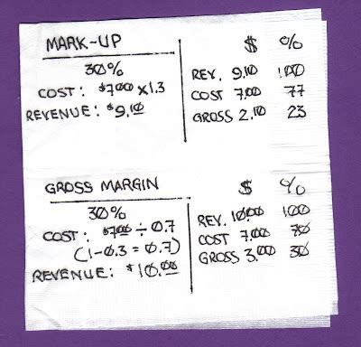 Organized Business Margin Of Error