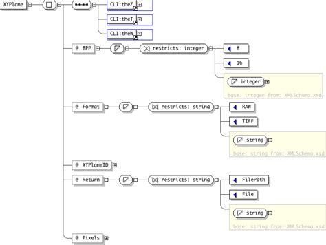 XML Schema Documentation CLI Xsd