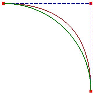 Example Of A NURBS Curve For Constructing A Quarter Of A Circle 2 4 Download Scientific