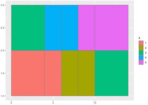 R 数据可视化 —— Ggplot 色块图数据可视化 比较类 色块图 Csdn博客 R 数据可视化 —— Ggplot 色块图数据可视化 比较类 色块图 Csdn博客