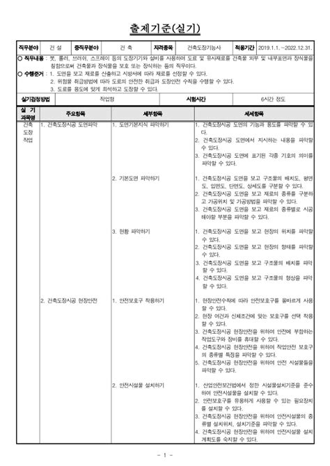 전북건축도장기능사학원 건축도장기능사 출제기준 한국산업인력공단 건축도장기능사 실기시험문제 네이버 블로그