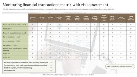 Monitoring Financial Transactions Matrix With Risk Assessment