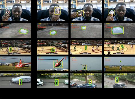 illustration of the visual object tracking results a the initial