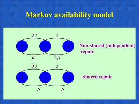 Ppt Dependability And Maintainability Theory And Methods 5 Markov