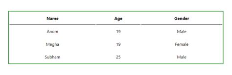 如何在 Reactjs 中创建表？ 码农参考
