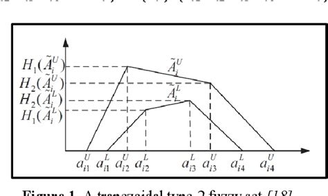 Figure 1 From A Novel Hybrid Multi Criteria Group Decision Making