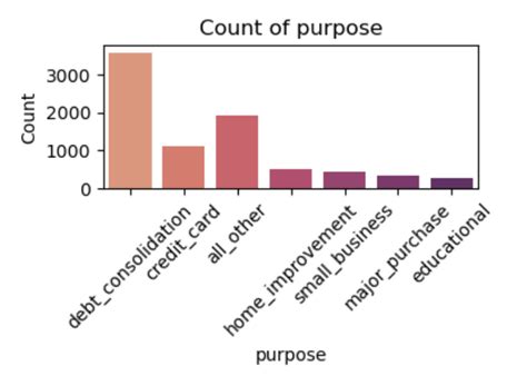 Analisis Perbandingan Algoritma Decision Tree Random Forest Support Vector Machine Extreme
