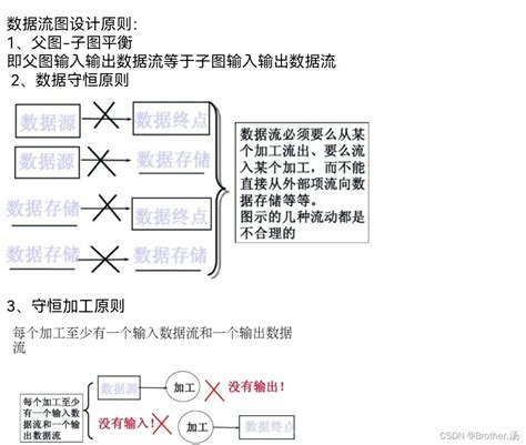 软件工程:数据流图,数据字典的画法,以及如何转化为软件结构图数据字典怎么画 Csdn博客 软件工程:数据流图,数据字典的画法,以及如何转化为软件结构图数据字典怎么画 Csdn博客