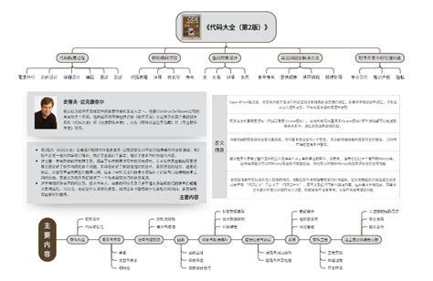 《代码大全（第2版）》读书笔记 Boardmix模板