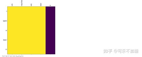 Transformer原理详解图解完整版附代码 知乎