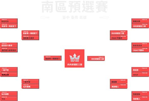 2023 六都電競