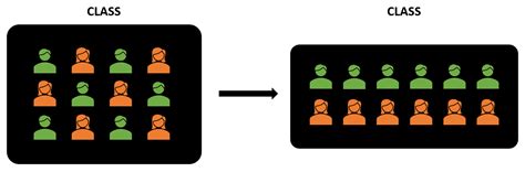 Partitioning data với PostgreSQL P1 Viblo Dat Bui