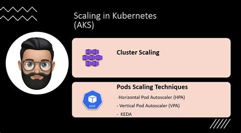 Mastering Kubernetes Scaling Hpa Vpa Keda And Cluster Autoscaler By Huzefa Qubbawala Medium
