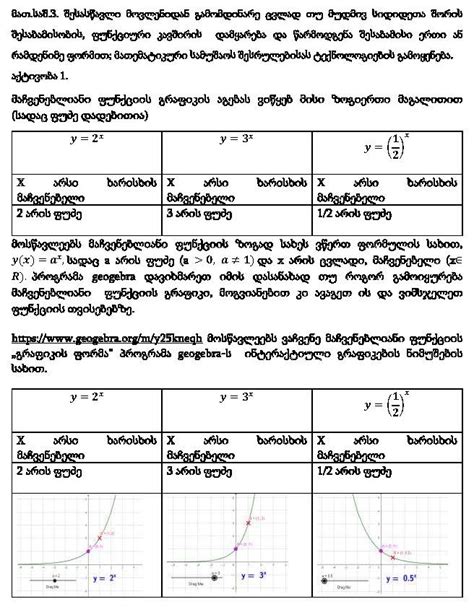 სიმულაციების გამოყენება ზოგიერთი მათემატიკური კონცეფციის გასააზრებლად Mastsavlebeli Ge