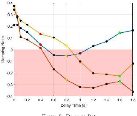 Figure 4 From Inter Area Oscillations Caused By Cyber Attacks And Their Countermeasures