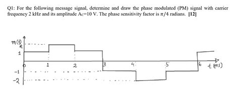 Solved Q1 For The Following Message Signal Determine And