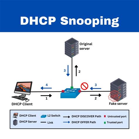 Btrill On Linkedin Cisco Ciscogateway Cisconetworking Ciscosecure Ciscosecurity…