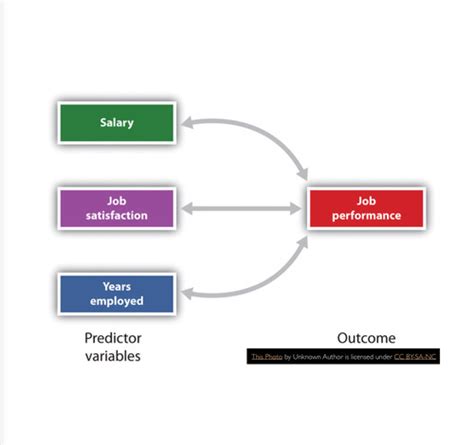 Ebp Final Flashcards Quizlet